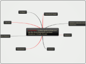 IL NAZISMO - Mind Map